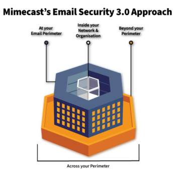 Mimecast Email Security 3.0